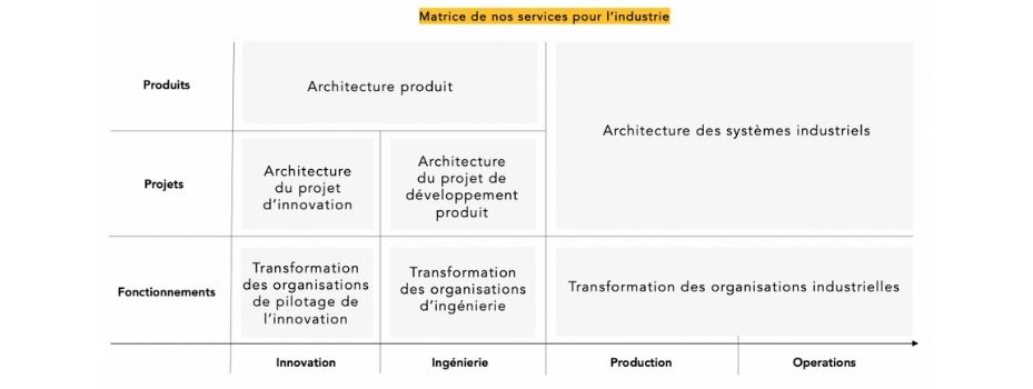 CESAMES - Architecturer un monde complexe