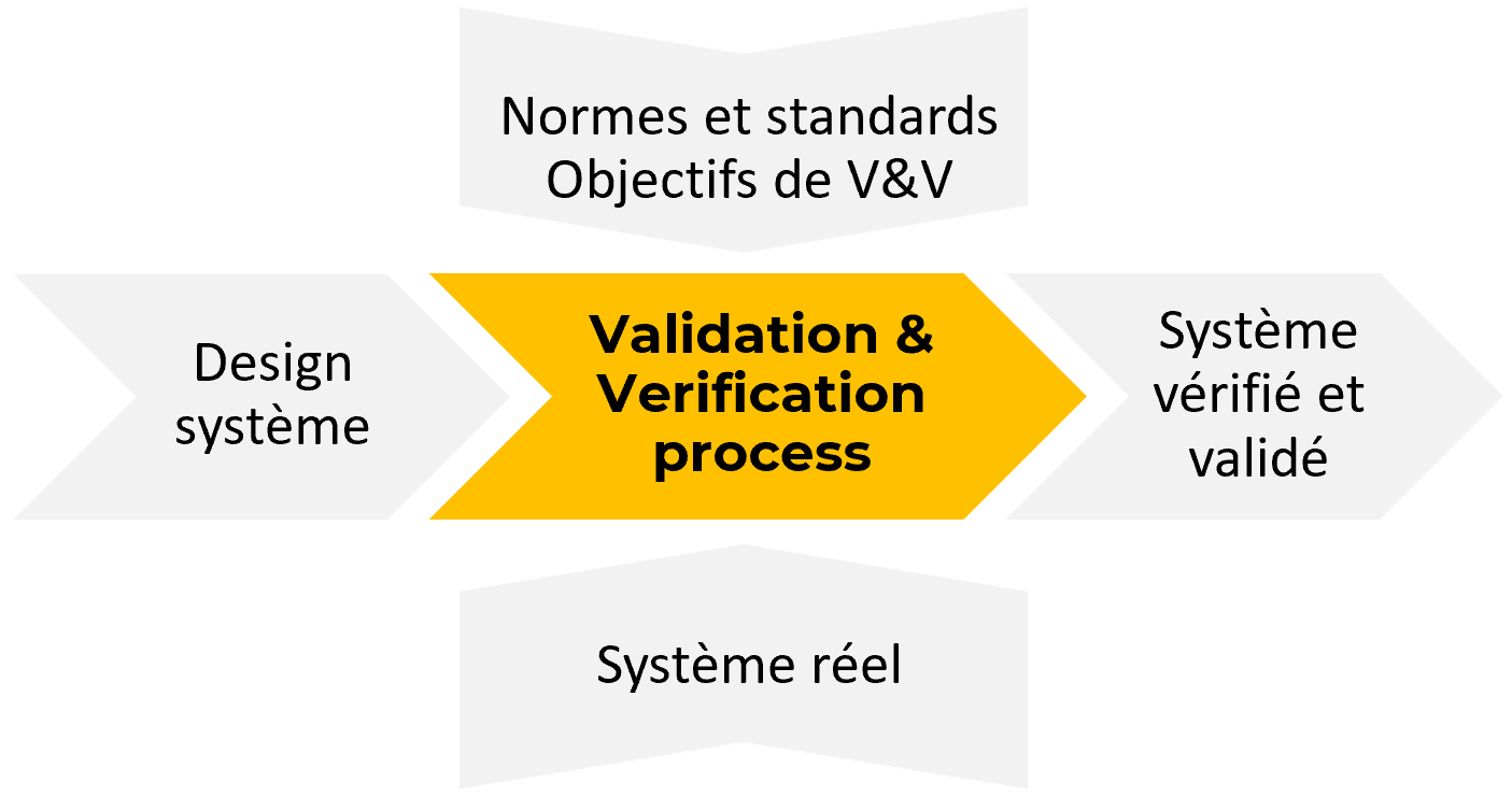 Offres CESAMES Engineering - CESAMES