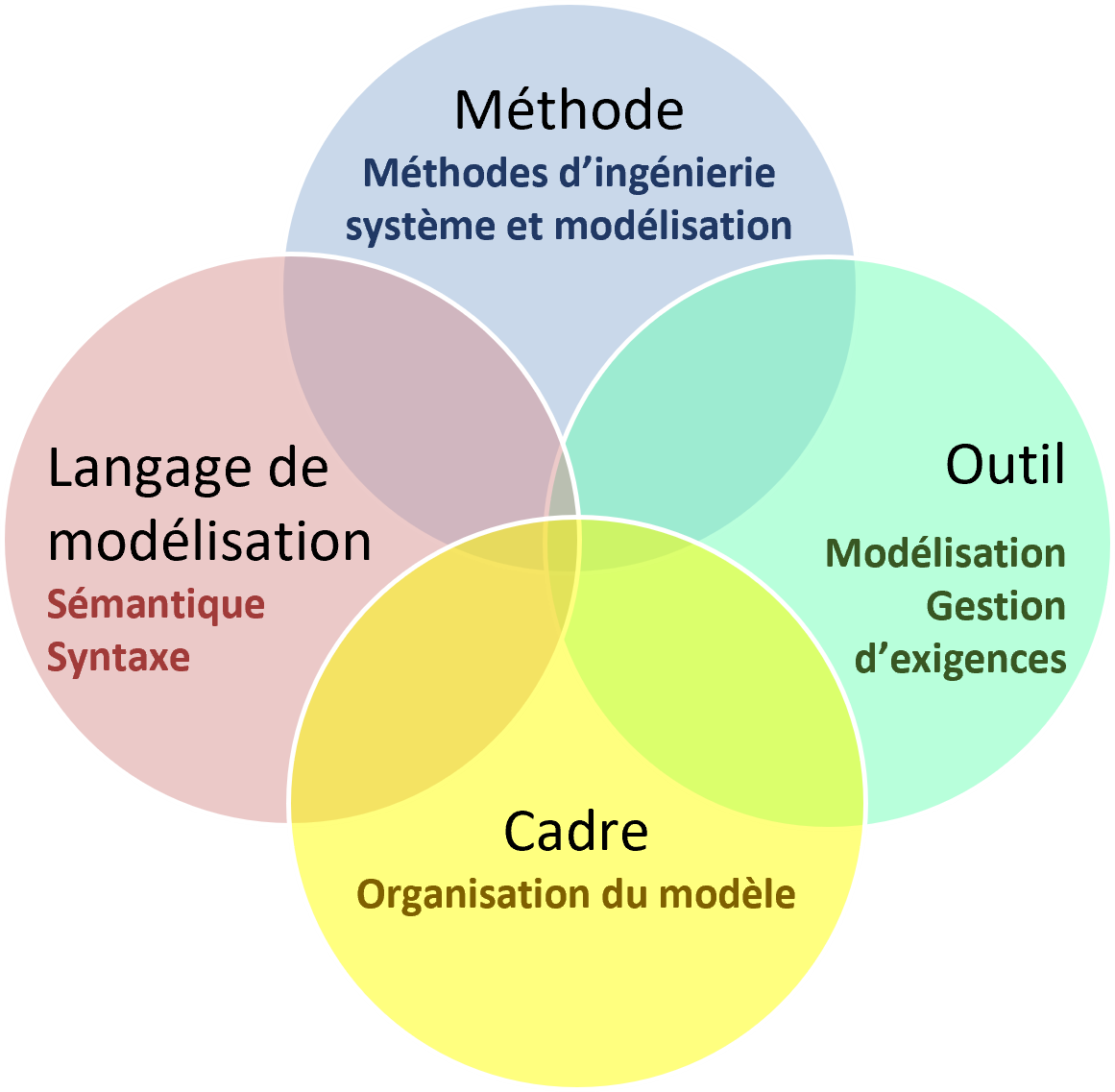 Offres CESAMES Engineering - CESAMES