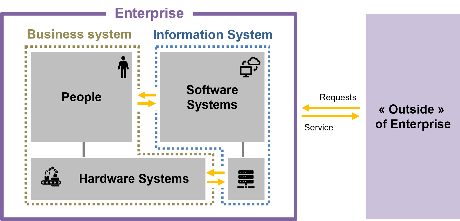 Architecture d'entreprise - CESAMES