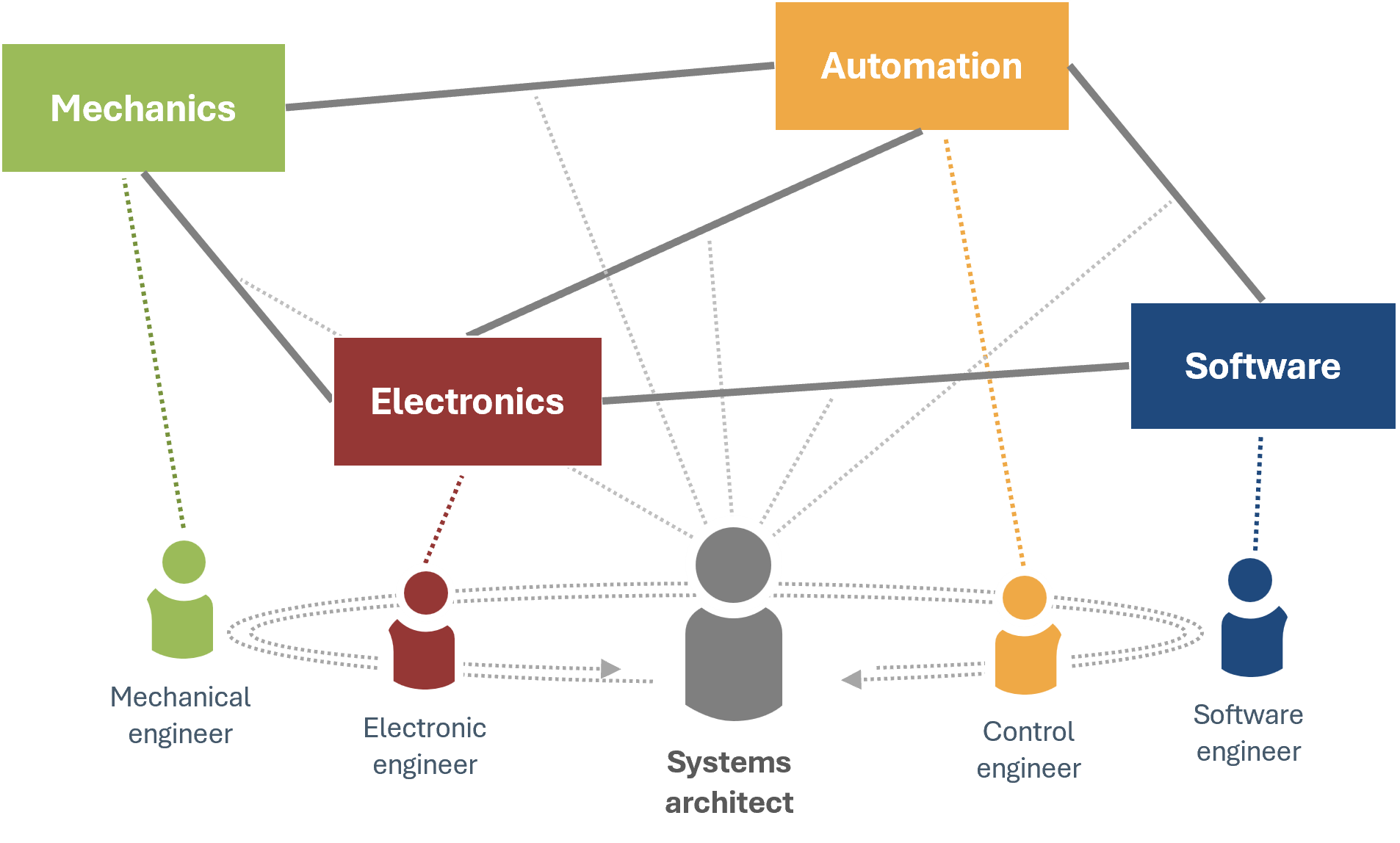 CESAM Framework - CESAMES